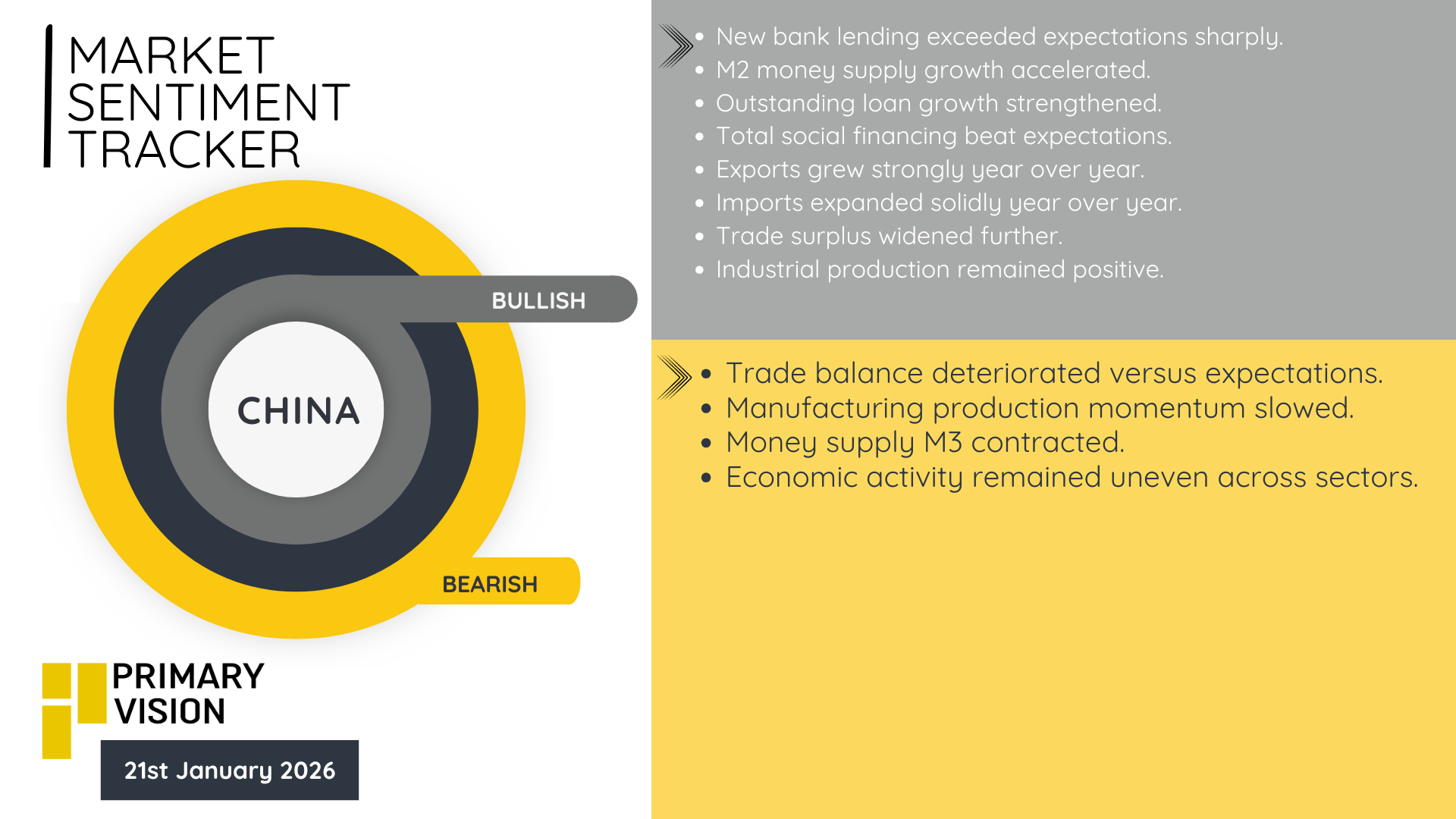 Articles | efracs - Primary Vision Fractivity Monitoring Tools
